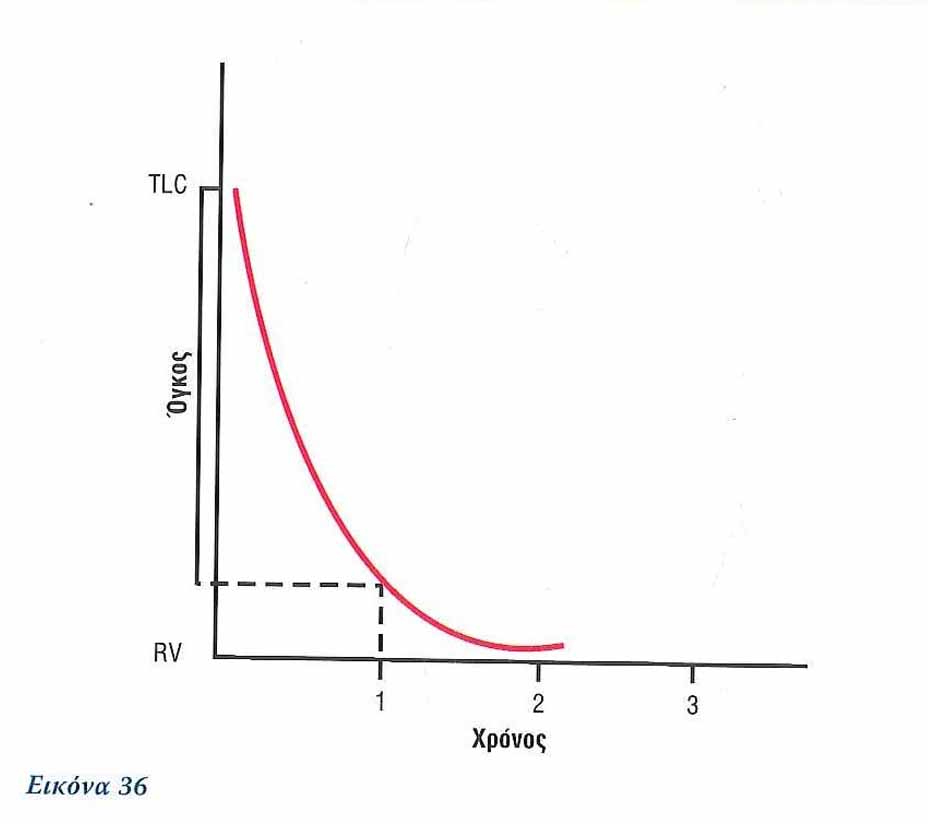 Κωνσταντίνος Σπυρόπουλος – Πνευμονολόγος